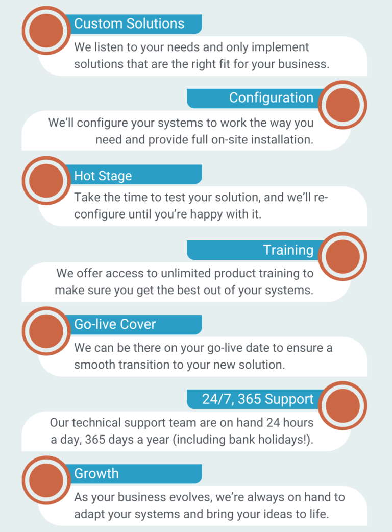 Actual 24hr Support, 365 Days a Year | GS Systems
